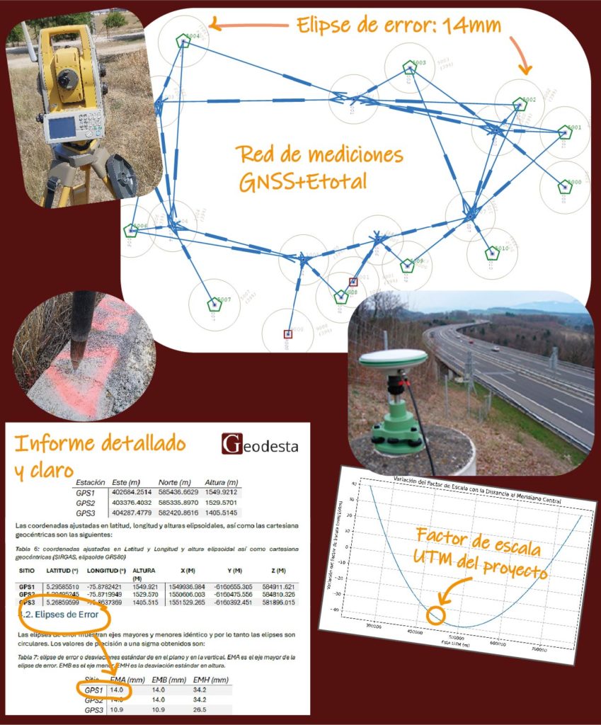 Ajusta su red geodésica - Geodesta